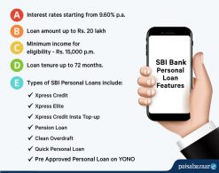 SBI Personal Loan @9.60% Interest Rate: Eligibility & Apply Online