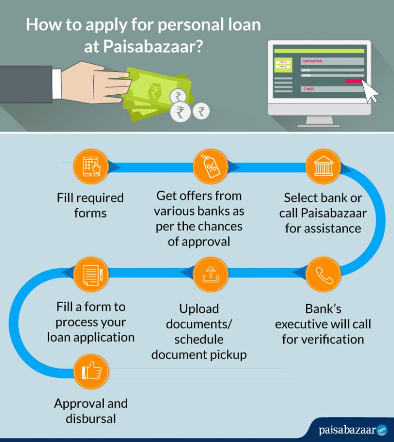 PaySense Personal Loan - Interest Rates, Eligibility & Apply Online