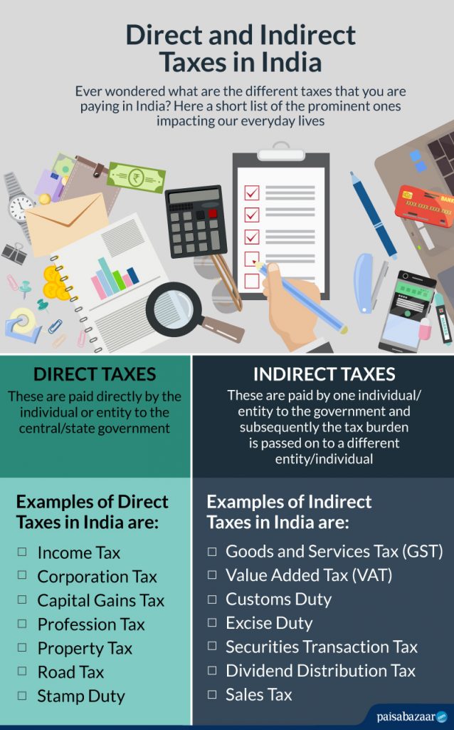 Tax | Types of Taxes in India | Salient Features of Various Types of Taxes