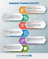 EPF India: EPF Claim, Eligibility, Interest Rate, Contribution & Payment