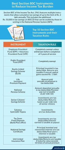 Section 80C : Deduction under Section 80C in India - Paisabazaar.com