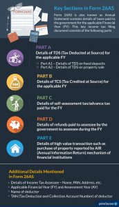 Form 26AS : How to Download Form 26AS TRACES Online - Paisabazaar