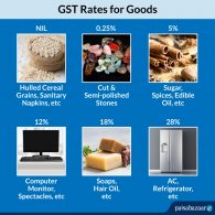 GST Rates - Complete List of Goods and Services Tax Slabs