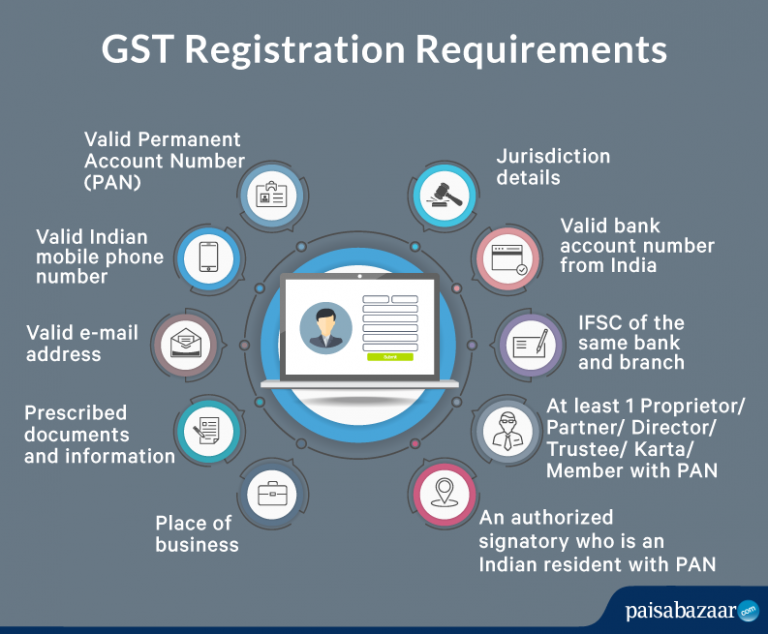 GST Registration Process : Certificate, Limit & Process Online
