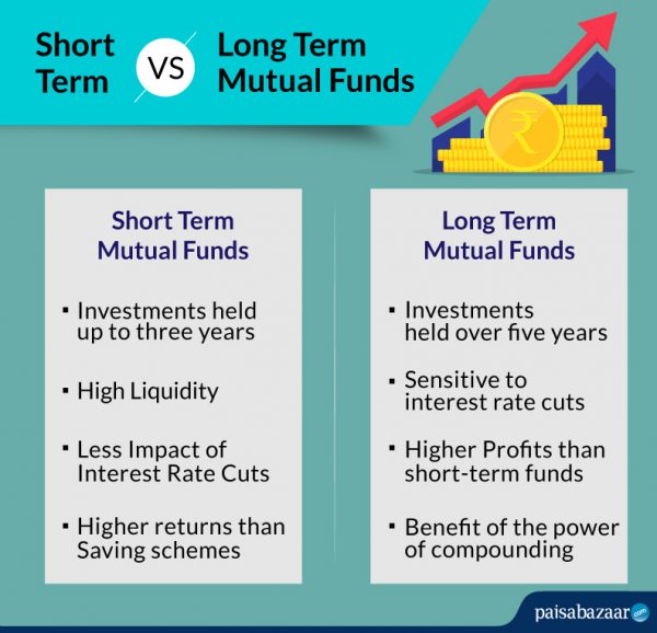 How to Choose Short Term or Long Term Mutual Fund Investment