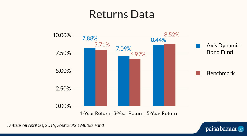 Debt Funds - Types, Meaning, How to Invest online - Best Debt Mutual Fund