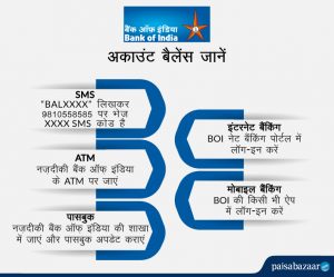 बैंक ऑफ इंडिया बैलैंस इनक्वायरी | बैंकिंग | पैसाबाज़ार.कॉम