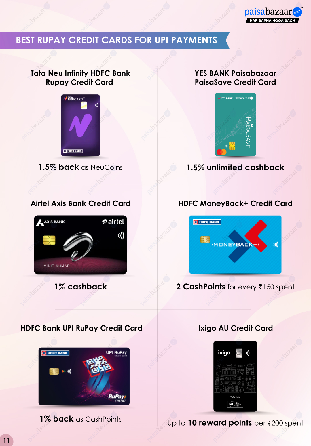 Swipe Smart: Everyday Spends Edition | Credit Card Insights - 19 May 2026