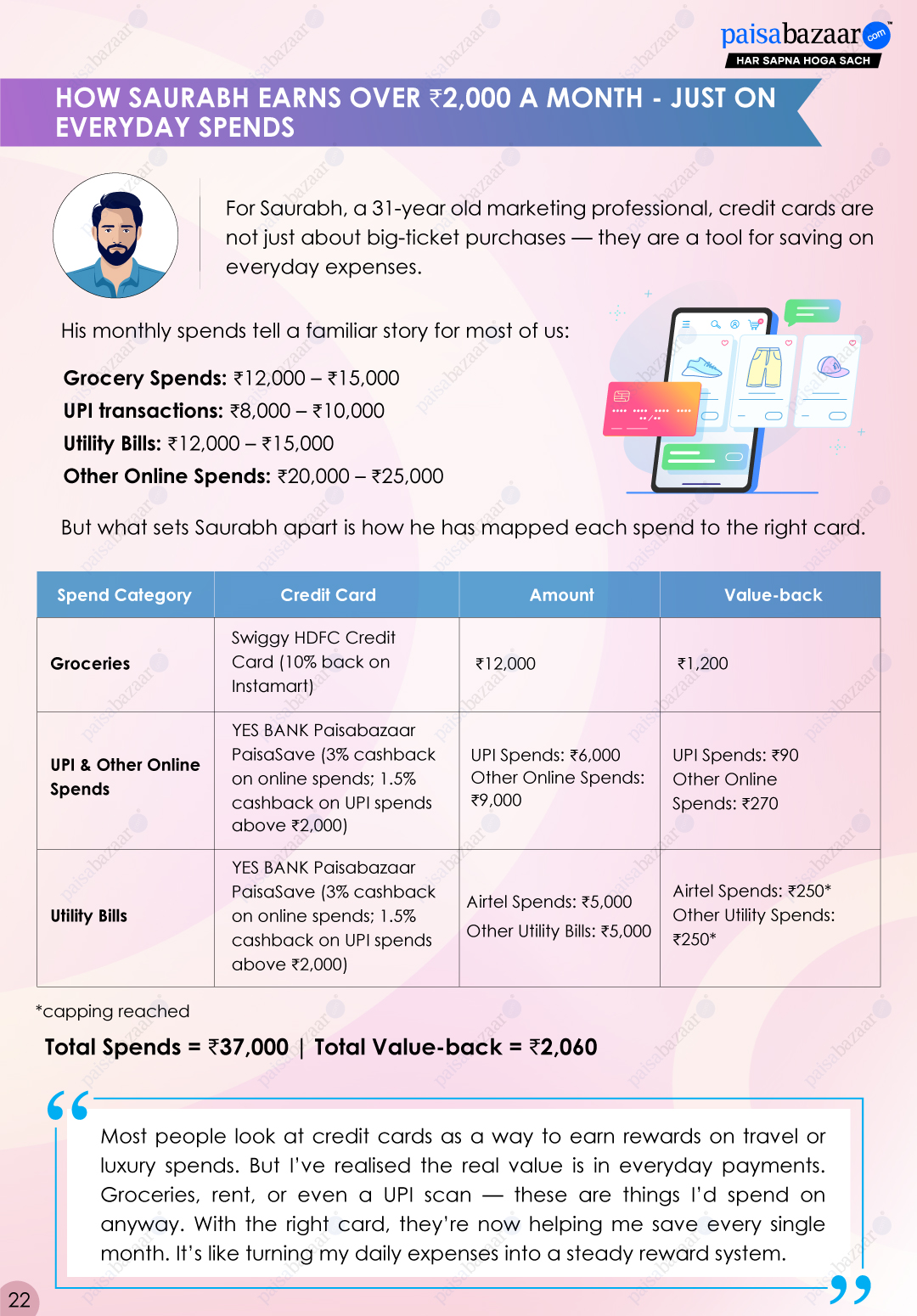 Swipe Smart: Everyday Spends Edition | Credit Card Insights - 19 May 2026