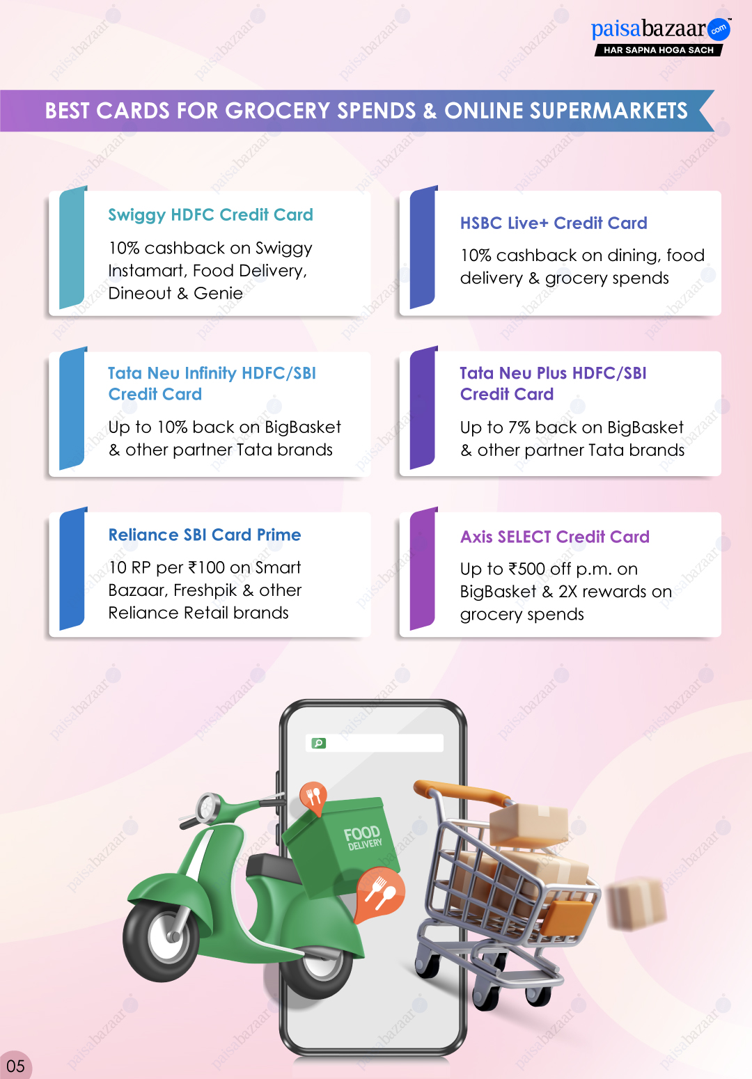 Swipe Smart: Everyday Spends Edition | Credit Card Insights - 19 May 2026