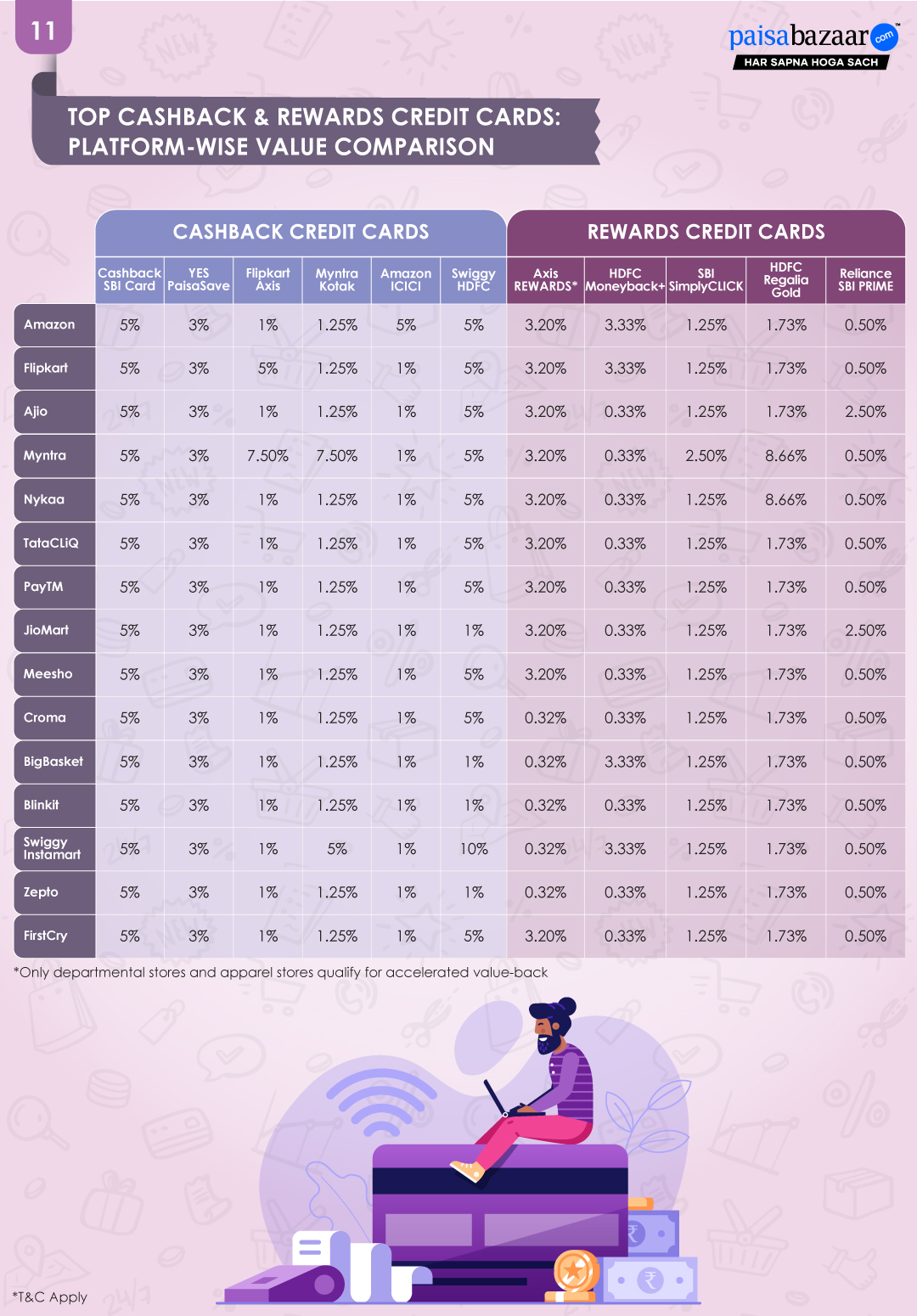 Swipe Smart: Online Shopping Edition | Monthly Credit Card Newsletter ...