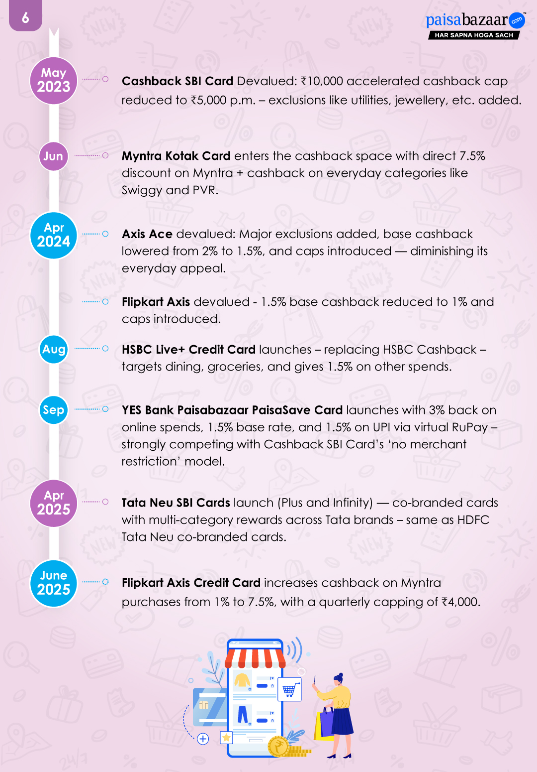 Swipe Smart: Online Shopping Edition | Monthly Credit Card Newsletter ...