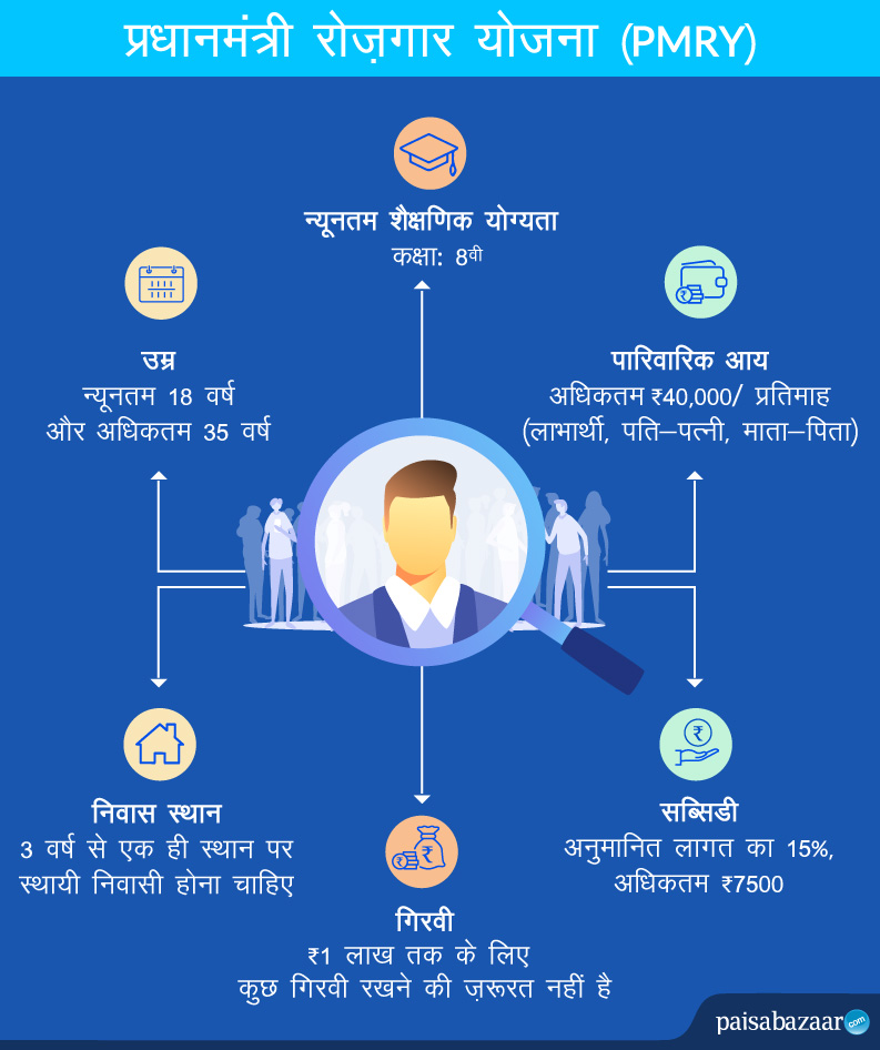 प्रधानमंत्री रोजगार योजना (PMRY),लोन कैसे प्राप्त करें, योग्यता और ...