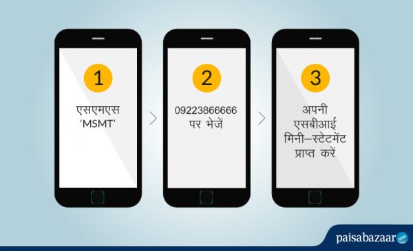 SBI मिनी स्टेटमेंट: टोल-फ्री नंबर, SMS और SBI मोबाइल ऐप की मदद से करे ...