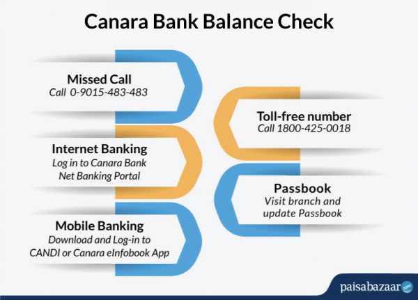 Canara Bank Account Balance, Check Minimum Balance Enquiry Online