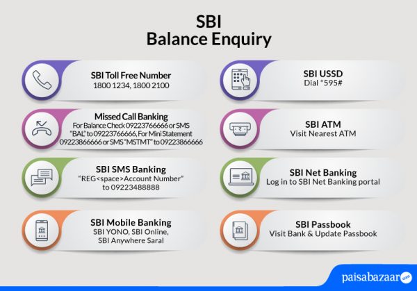 SBI Balance Enquiry - SBI Quick Balance Check by SMS, Missed Call ...