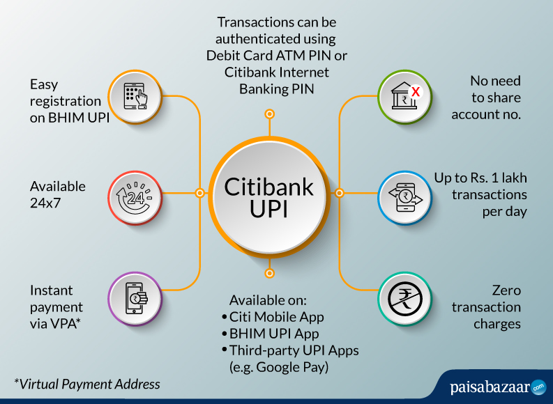 Citibank UPI – BHIM I How to Register & Use UPI I Paisabazaar Citibank UPI – BHIM I How to Register & Use UPI I Paisabazaar