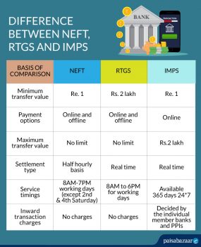 NEFT, RTGS और IMPS की फुल फॉर्म और इनके बीच क्या अंतर है?