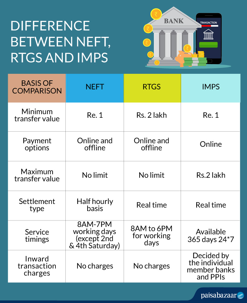 Difference Between Neft And Rtgs What Is Neft And Rtgs Timings ... Difference Between Neft And Rtgs What Is Neft And Rtgs Timings ...