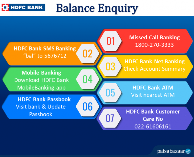 HDFC Balance Check by Number, Missed Call, SMS, Netbanking, ATM