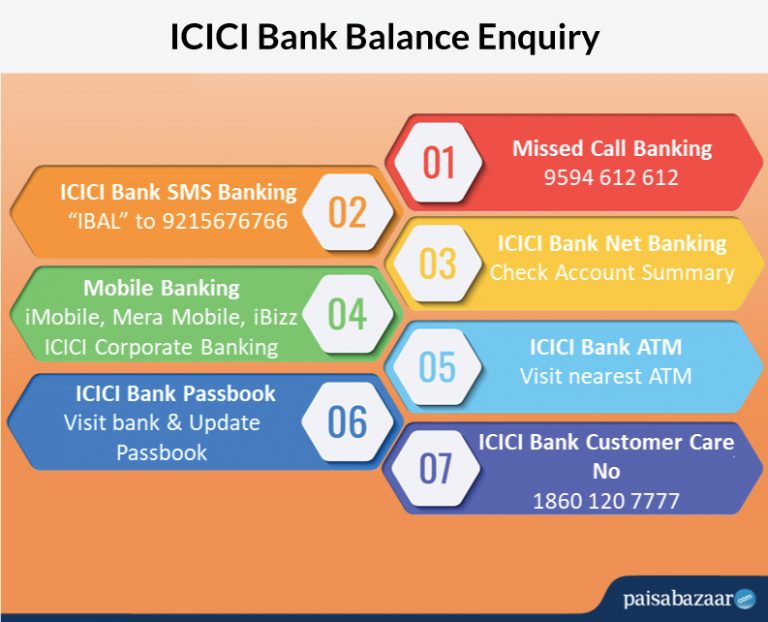 ICICI Bank Account Balance Enquiry by SMS, Net Banking