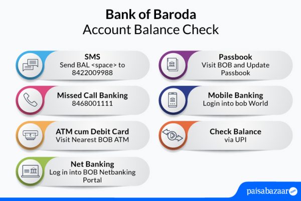 Bank of Baroda Balance Check Number | BOB Balance Enquiry 2022
