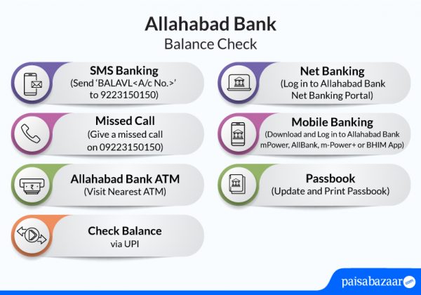 Allahabad Bank Balance Enquiry by SMS, Net Banking