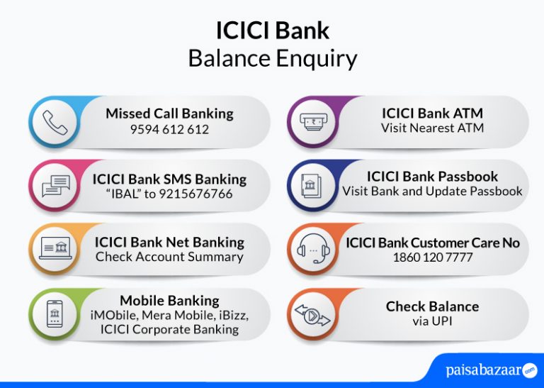 ICICI Bank Account Balance Enquiry by SMS, Net Banking