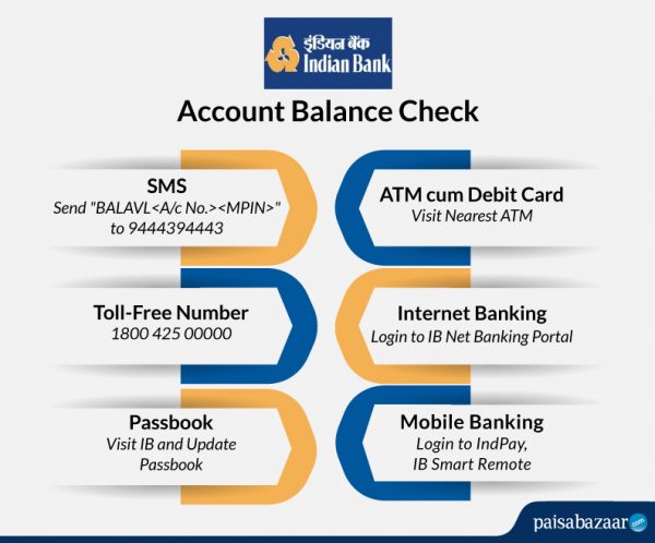 Indian Bank Balance Check by Toll free Number, SMS, Missed Call