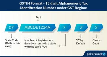 GSTIN : GST Number Search Online - Taxpayer GSTIN/UIN Verification