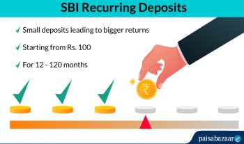 SBI RD Interest Rates - RD Calculator 2022 I Paisabazaar