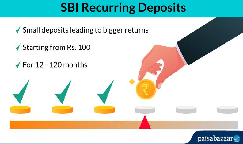 SBI RD Interest Rates - RD Calculator 2021 I Paisabazaar SBI RD Interest Rates - RD Calculator 2021 I Paisabazaar