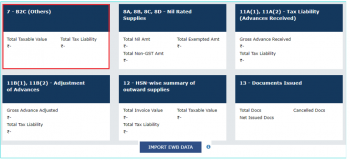 Form GSTR 1 & 1A: Due Dates, Online Filing & Format