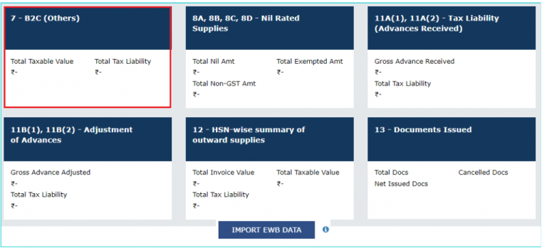 Form GSTR 1 & 1A: Due Dates, Online Filing & Format