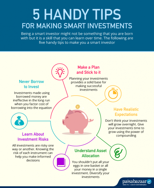 5 Handy Tips to make Smart Investments | Paisabazaar Investment