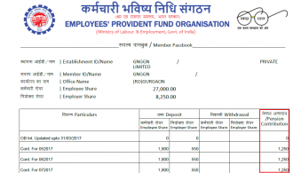 What is Employees’ Pension Scheme (EPS): Eligibility, Calculation & Formula