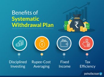 SWP - How it Works - What is Systematic Withdrawal Plan | Paisabazaar