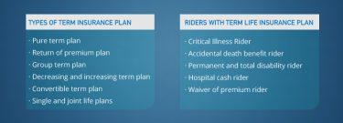Best Term Life Insurance Plans Online India - Paisabazaar.com