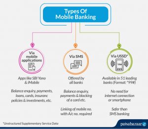 Mobile Banking, Types of Mobile Banking Services - Paisabazaar.com