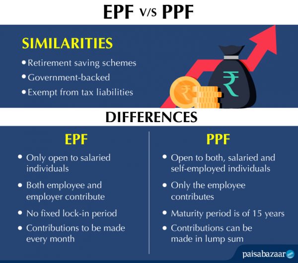 Differences between EPF and PPF that You must Know About