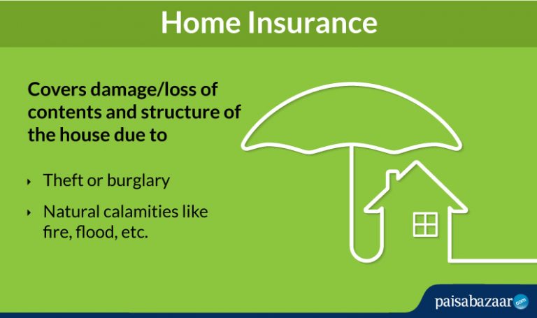 Home Insurance: Coverage, Claim & Exclusions