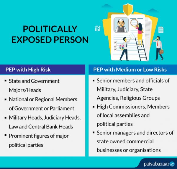 What are Politically Exposed Person (PEP)?