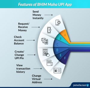 Bank of Maharashtra UPI | Maha BHIM UPI Mobile App Download