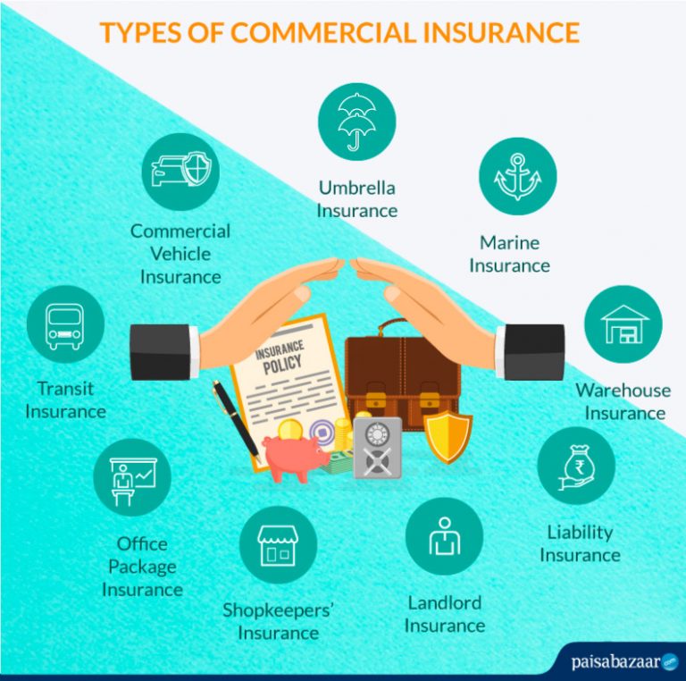 Commercial Insurance in India: Coverage, Claim and Exclusions