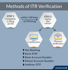 How to e-Verify ITR through Aadhar, Net Banking & Bank Account Online