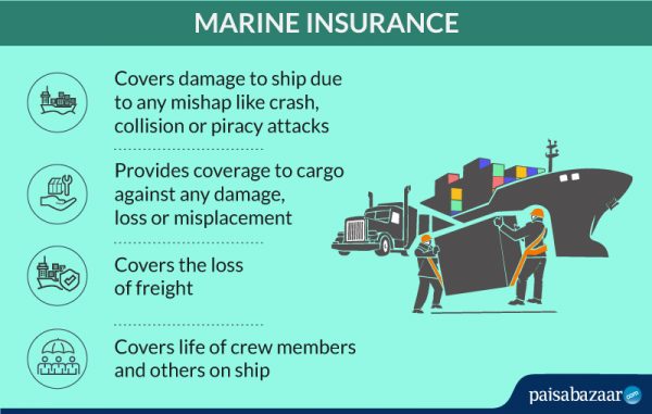 Marine Insurance in India : Types, Coverage, Claim & Exclusions