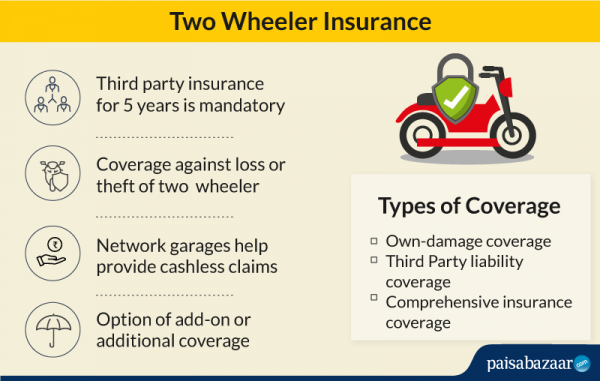 Two-Wheeler Insurance: Coverage, Claim & Renewal