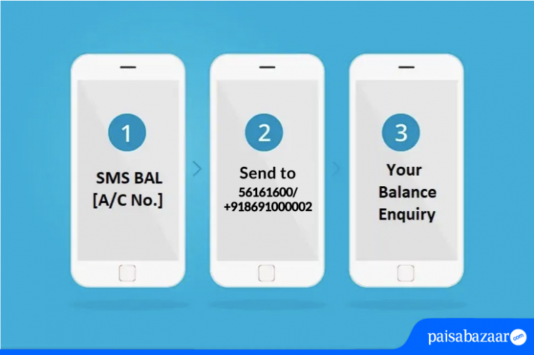 Axis Bank Balance Enquiry Number,Missed Call, SMS, Net Banking