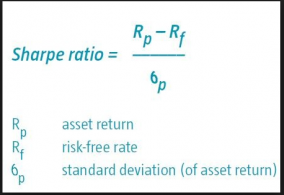 What is Expense Ratio in Mutual Funds - Formula, Current Expense Ratio