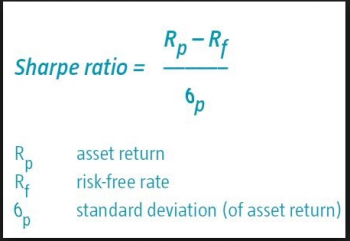 What is Expense Ratio in Mutual Funds - Formula, Current Expense Ratio